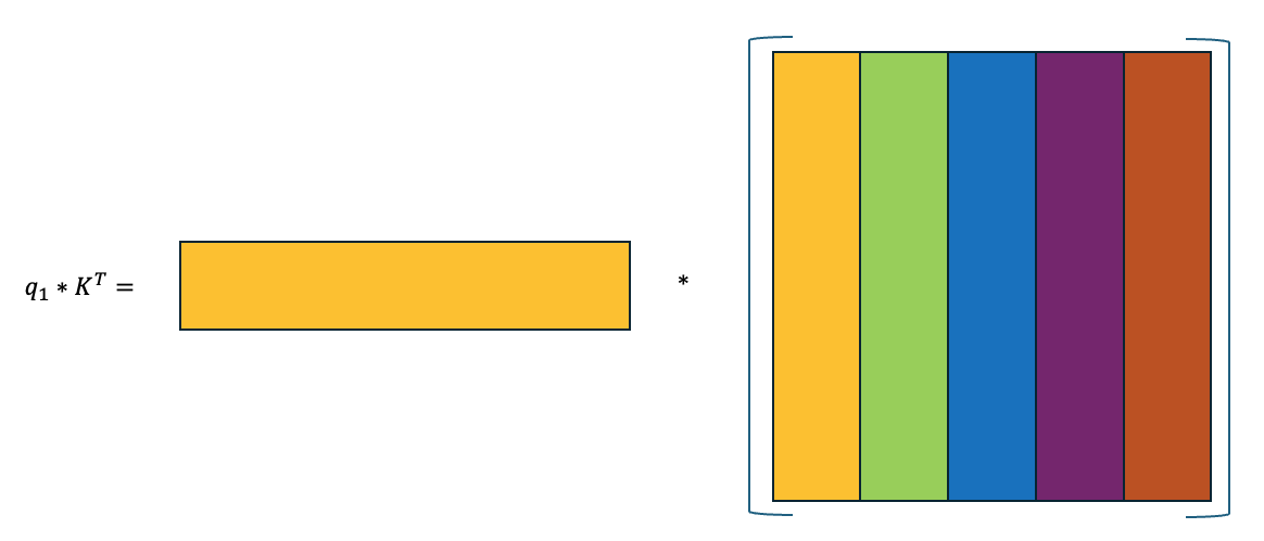 自作LLMモデル作ってみた。 | cloud.config Tech Blog